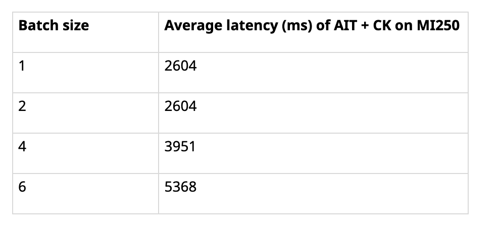 AMD Composable Kernel库：只需几行代码即可实现高效的融合内核，用于AI应用程序 - 知乎