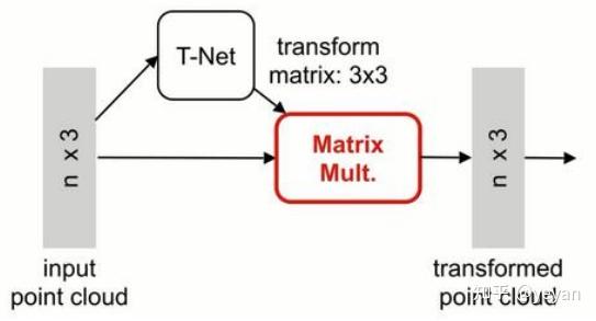 【综述】三维点云深度学习算法综述,sota pointcloud - 知乎