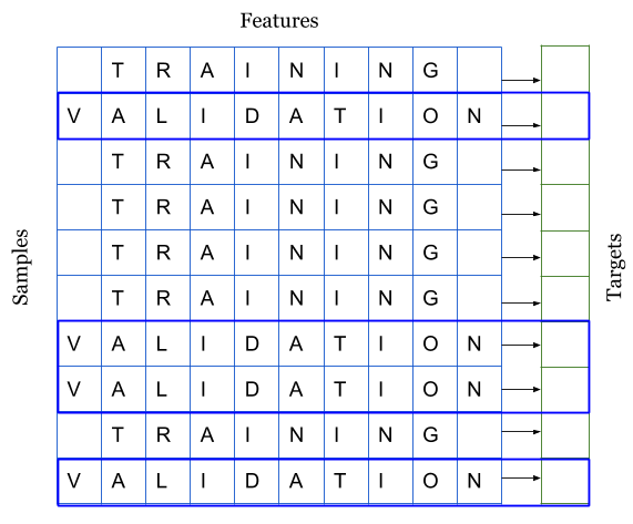 Approaching (Almost) Any Machine Learning Problem中译版 - 知乎