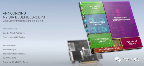 NVIDIA DPU综合介绍 - 知乎