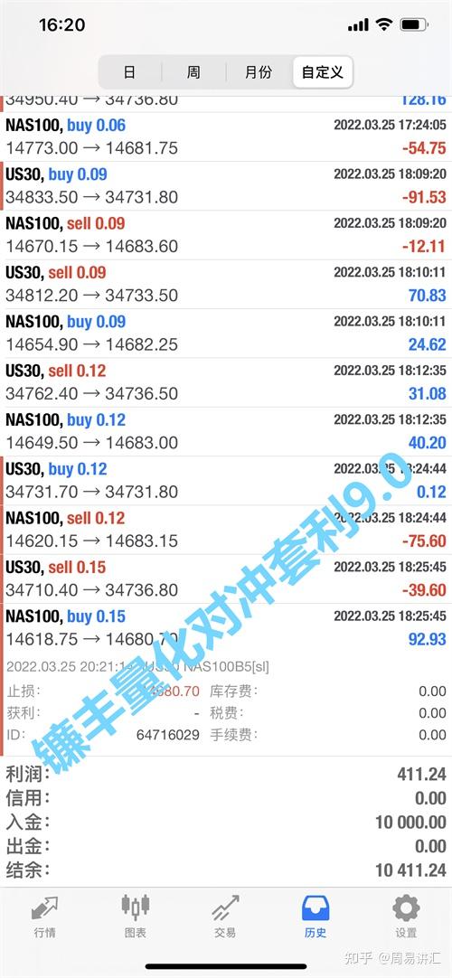 3月25日镰丰量化外汇对冲套利9.0EA交易业绩表现 - 知乎