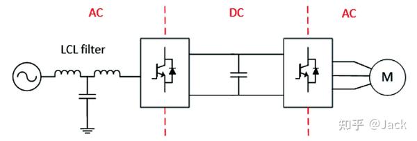 AFE：低谐波、高效能 - 知乎