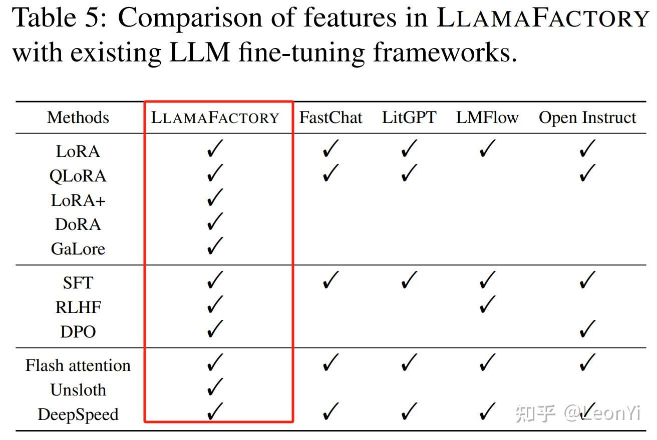 LlamaFactory 一键式LLM训练、微调工具介绍与实践 - 知乎