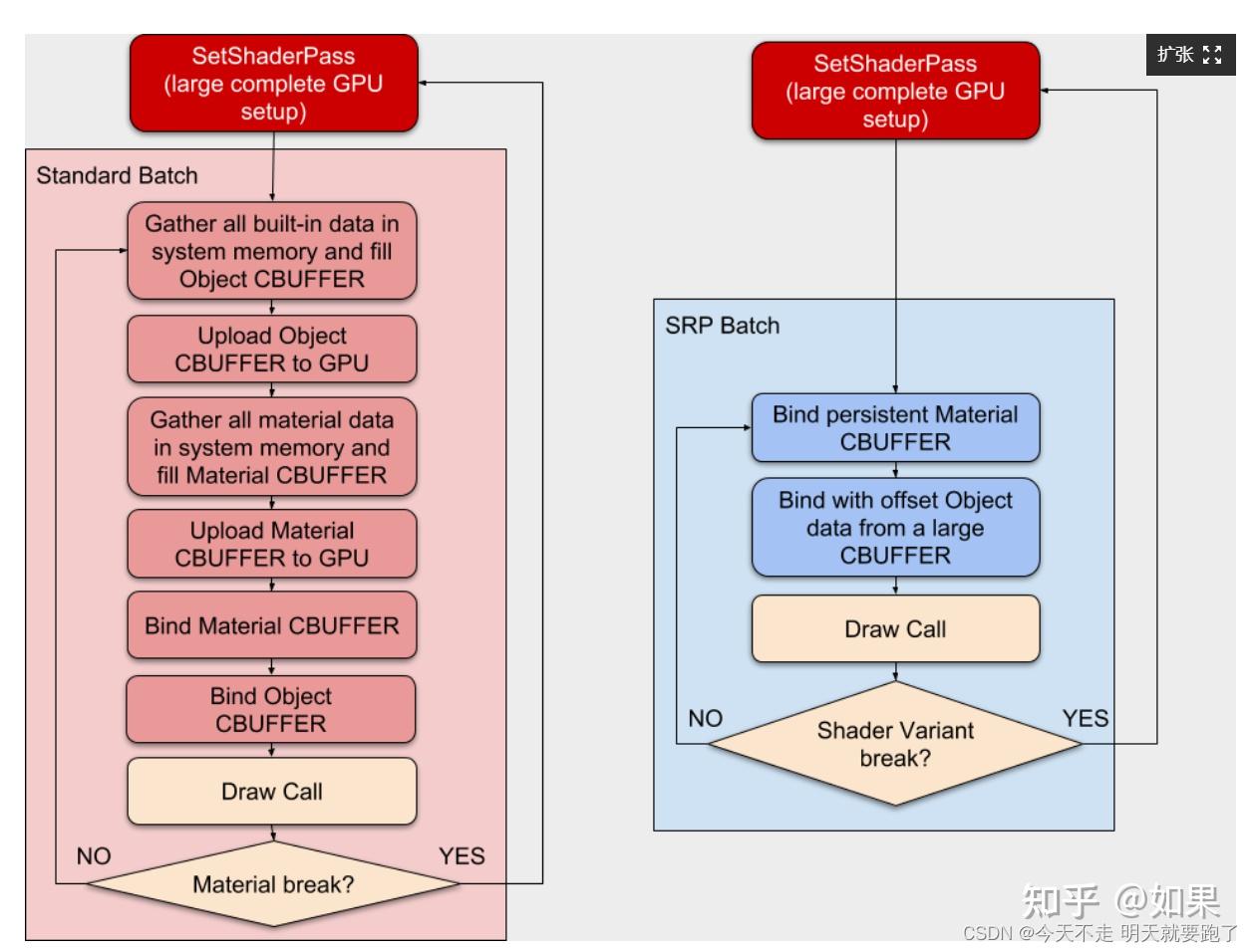 Unity开发踩坑-粒子特效（ParticleSystem）性能优化 - 知乎