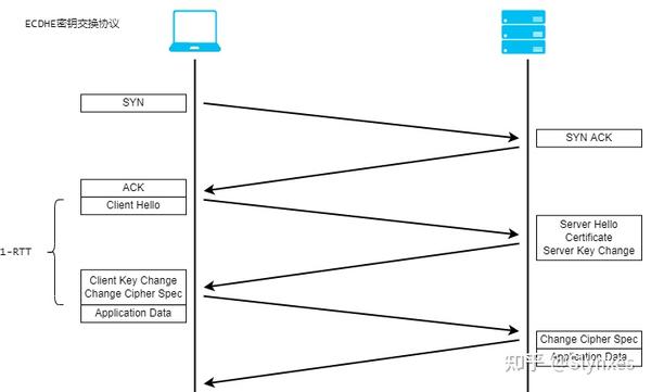 Nginx配置HTTPS详解 - 知乎