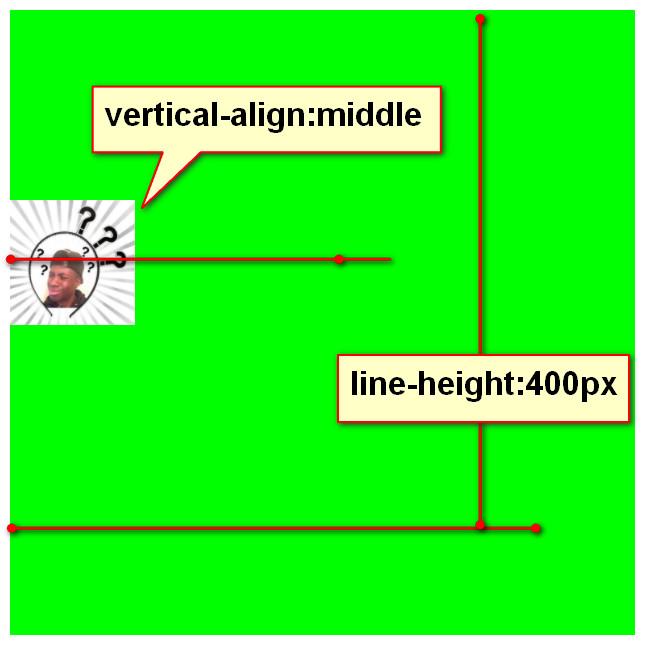 关于vertical-align那些事 - 知乎