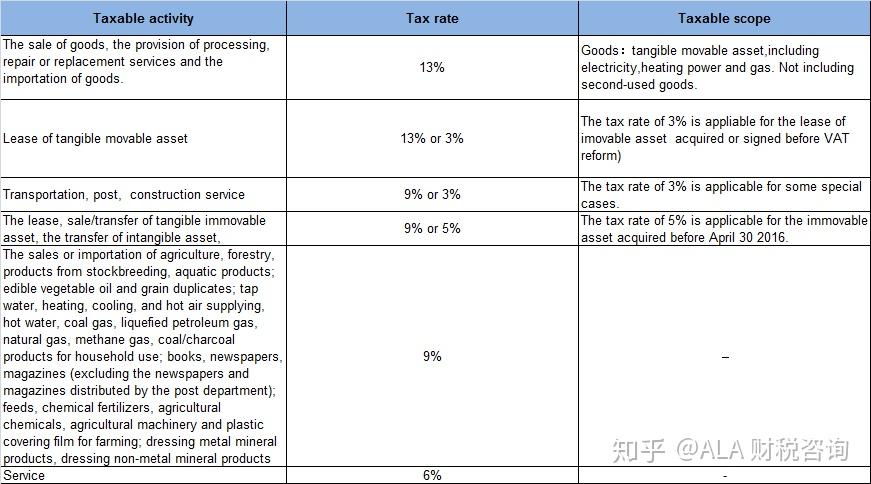 General China Tax Introduction-VAT - 知乎