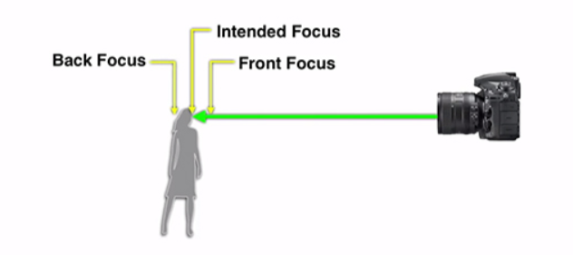 Understanding Auto Focus - 知乎