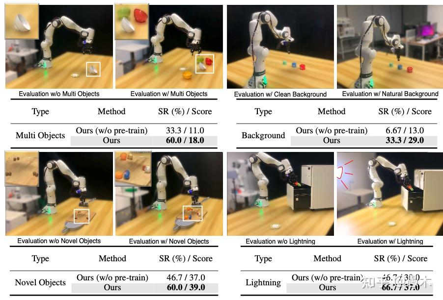 论文阅读-Seer：PREDICTIVE INVERSE DYNAMICS MODELS ARE SCALABLE LEARNERS FOR ROBOTIC MANIPULATION - 知乎
