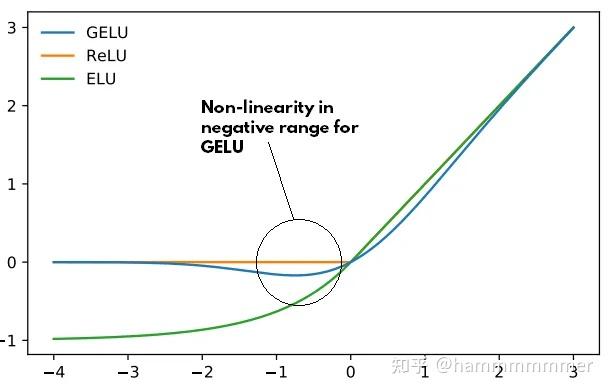 手写轻量化GPT代码，理解llm大模型原理（1） - 知乎