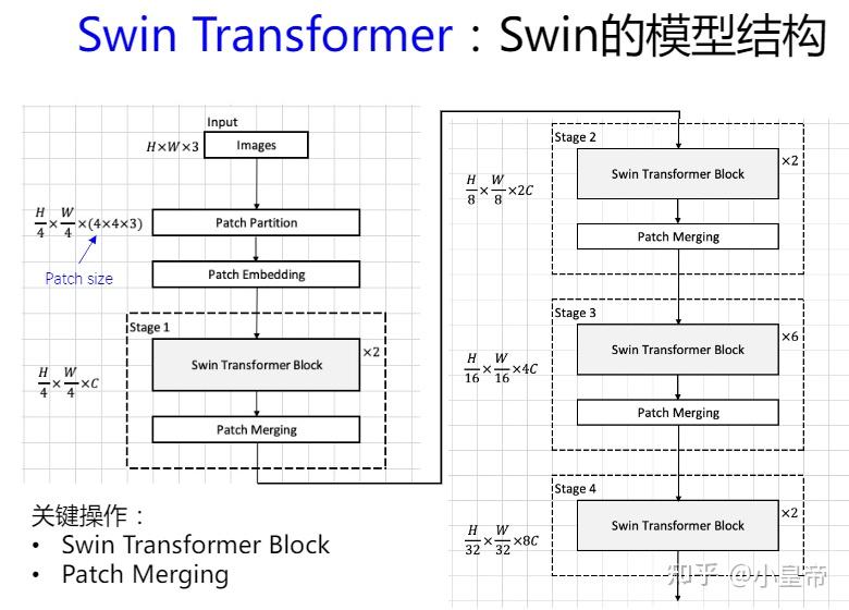 Transformer学习(五)---Swin Transformer-1 - 知乎