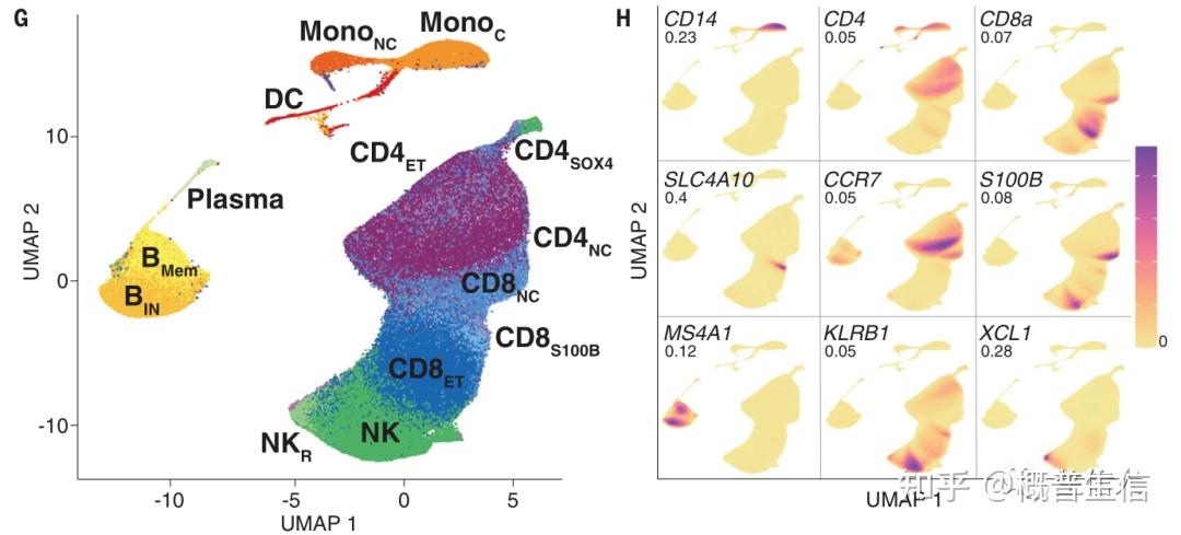 系统解读近些年火爆了的QTL分析 - 知乎