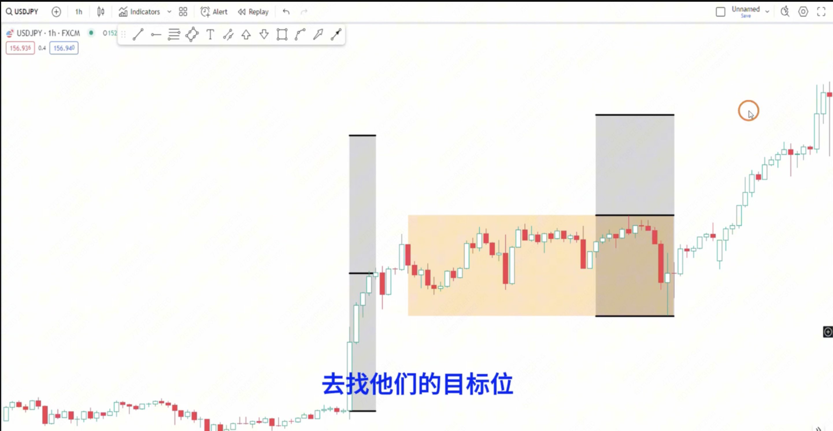 止盈#1-目标位测量移动（ Measured Moved） - 知乎