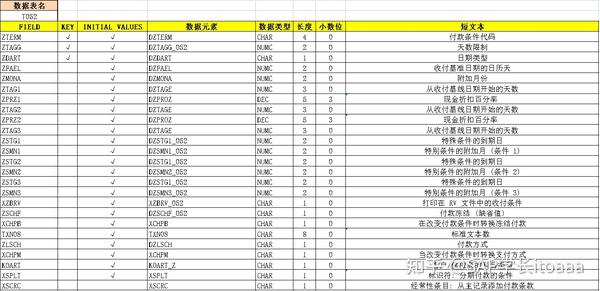 【SAP数据字典大全】之基础数据 - 知乎