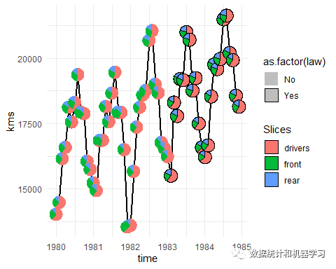 R语言数据可视化-饼形散点图（PieGlyph） - 知乎