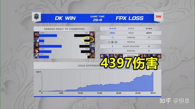 LPL“副厂长”诞生！S11世界赛打出4396伤害，解说当场傻眼 - 知乎