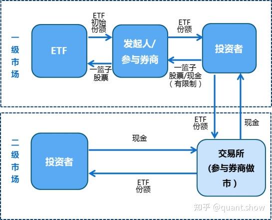 股票ETF套利及IOPV - 知乎