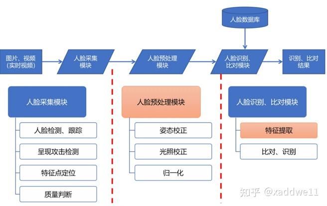 Human Face Attack and Privacy Protection：An Overview - 知乎