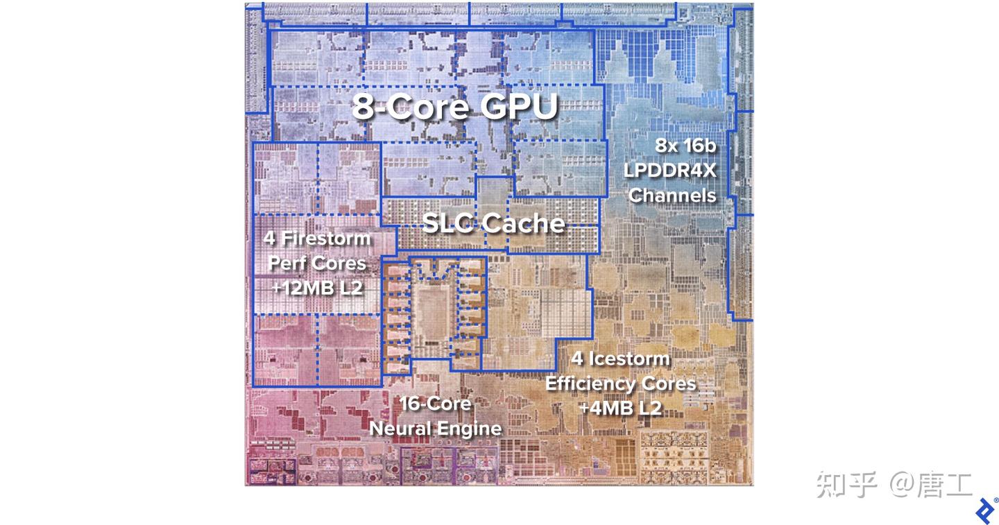 AI芯片概览——神经网络硬件，GPU/TPU/DPU/M1/Dojo，数据中心加速技术 - 知乎