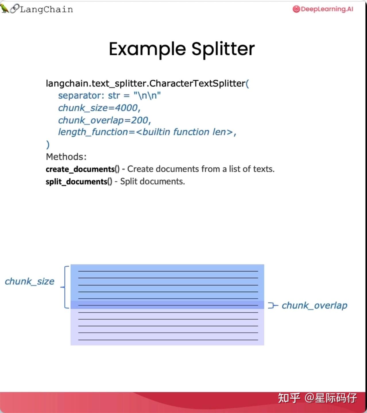 精华笔记：吴恩达 x LangChain 《使用LangChain构建与数据对话的聊天机器人》（上） - 知乎