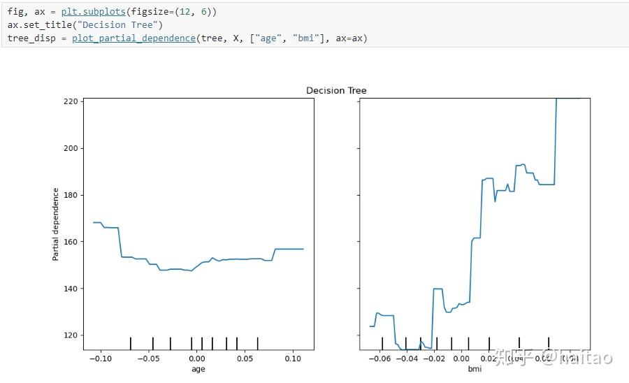 PDP, ICE: 模型可视化技术之一 - 知乎