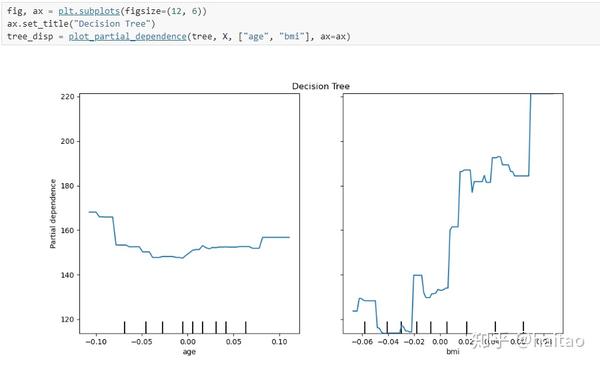 PDP, ICE: 模型可视化技术之一 - 知乎