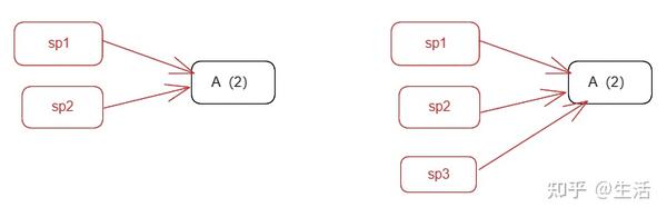 c++shared_ptr与move - 知乎