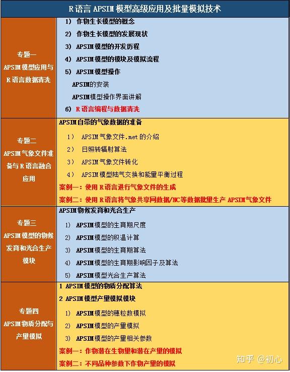 【APSIM模型】高级应用及批量模拟实践技术 - 知乎