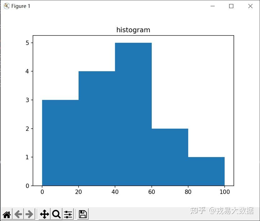 Numpy Io和matplotlib详解！ 知乎