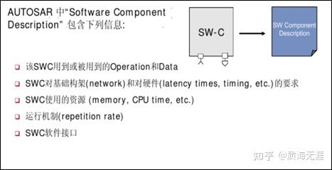 基于Vector的Autosar基础解读 - 知乎