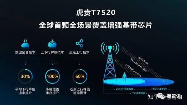 首款6nm EUV工艺5G SoC！虎贲T7520发布：展锐杀向中高端市场！ - 知乎