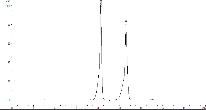 ”HPLC仪器+手性柱“常见问题及解决办法 - 知乎