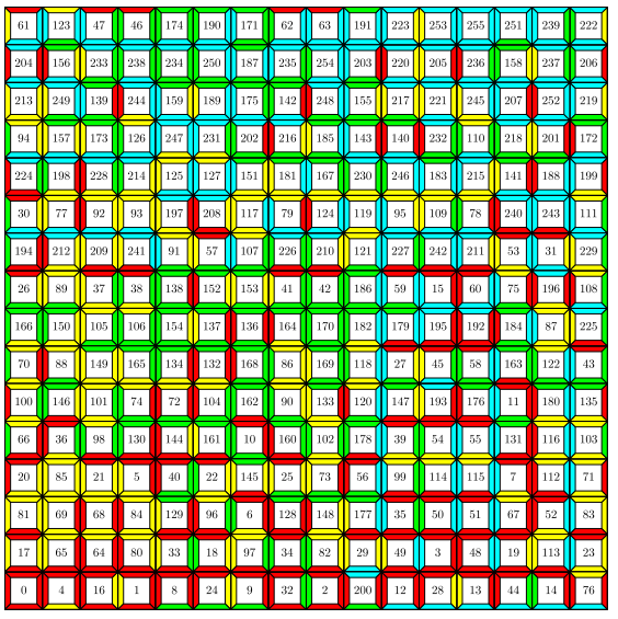 Wang tile(王浩瓷砖)与Corner tile生成纹理 - 知乎