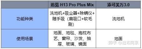 追觅新品H13 Pro Plus Mix怎么样？和添可芙万3.0哪个更值得买？
