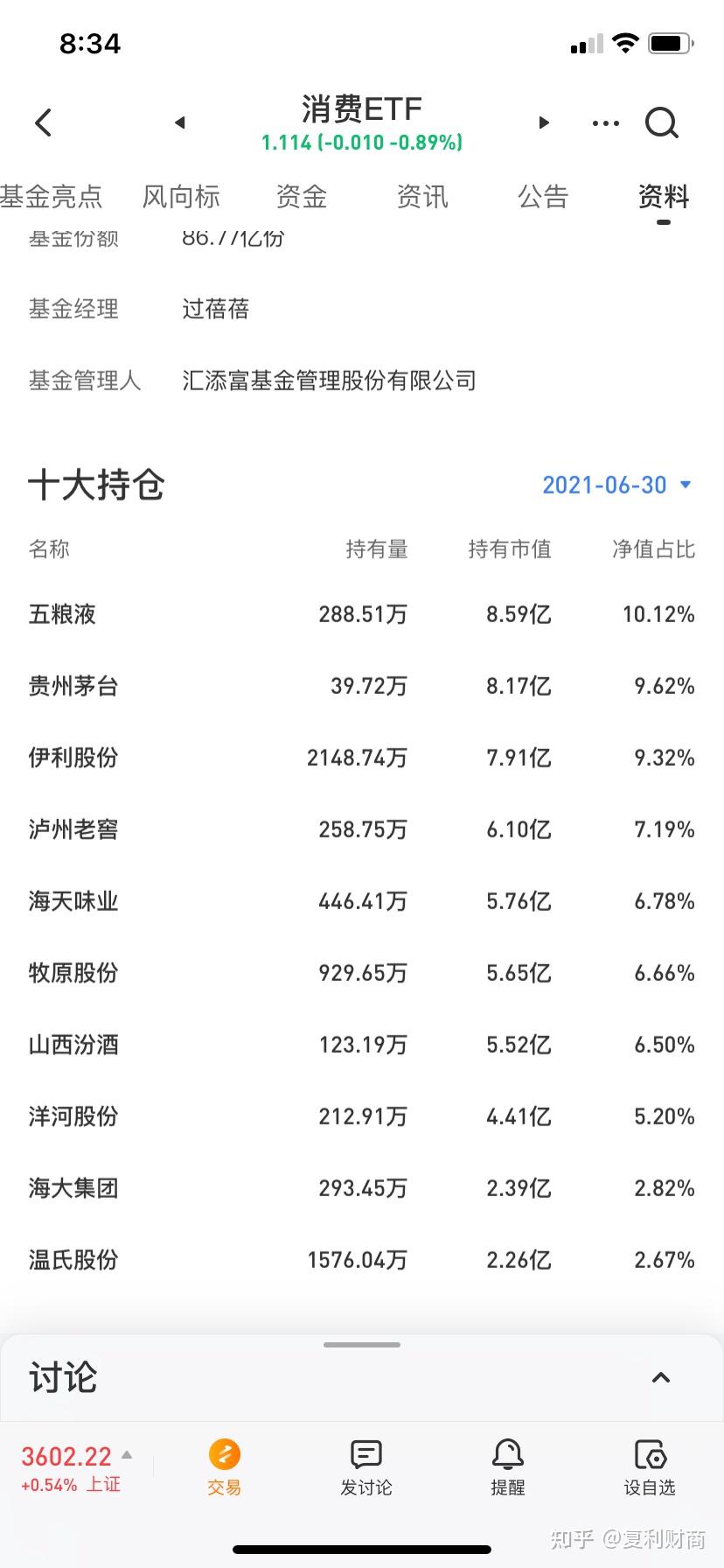 消费etf（159928）前十持仓占比多少？ - 知乎