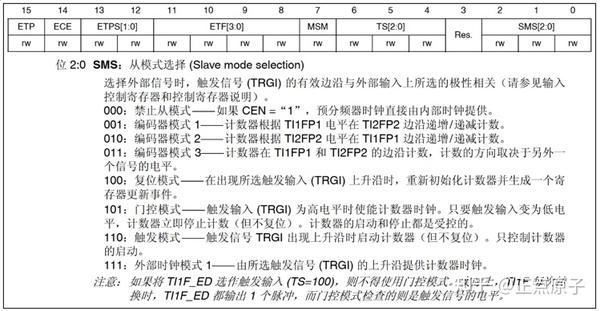 《STM32F407开发指南V1.1》第二十一章 通用定时器实验 - 知乎