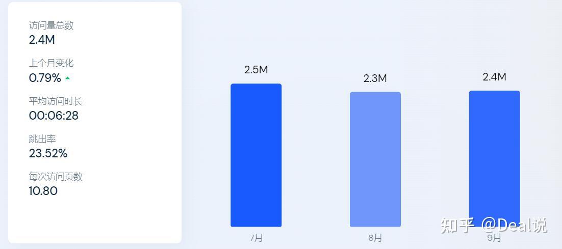 加拿大Deal站Smartcanucks上帖推广全攻略 | 亚马逊加拿大站站外Deal站 - 知乎