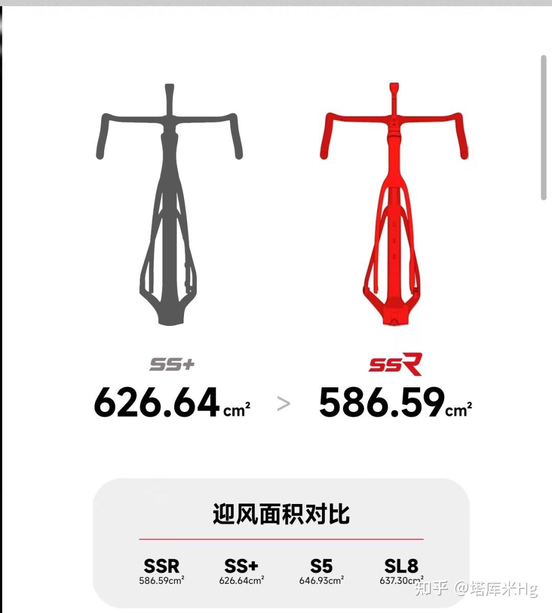 史上最窄头管？INCOLOR INTROPY SSR新车曝光 - 知乎