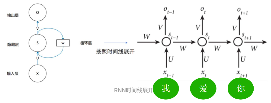 Transformer原理及Pytorch代码实现 - 知乎