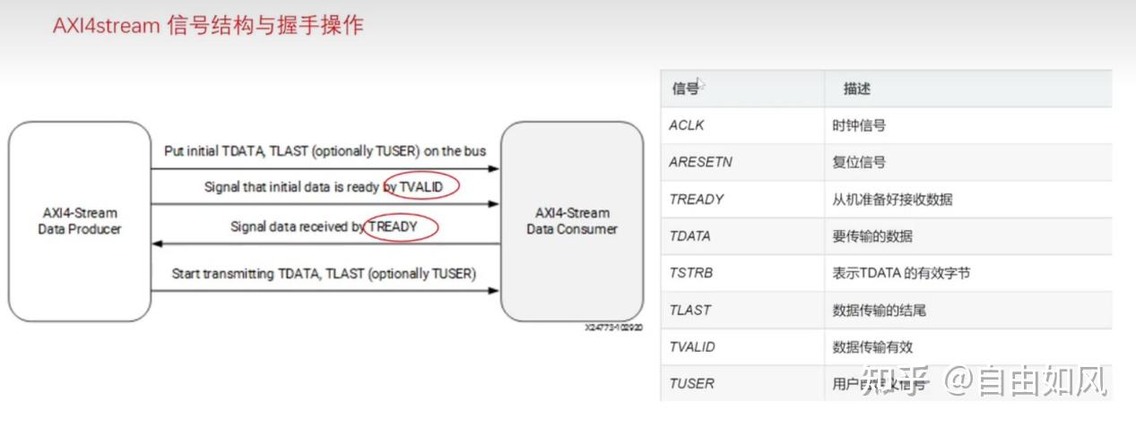 AXI总线学习终篇 - 知乎