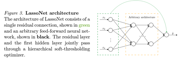 LassoNet --- accepted by JMLR - 知乎