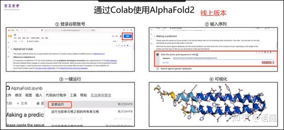 AphaFold2在线版的使用 - 知乎