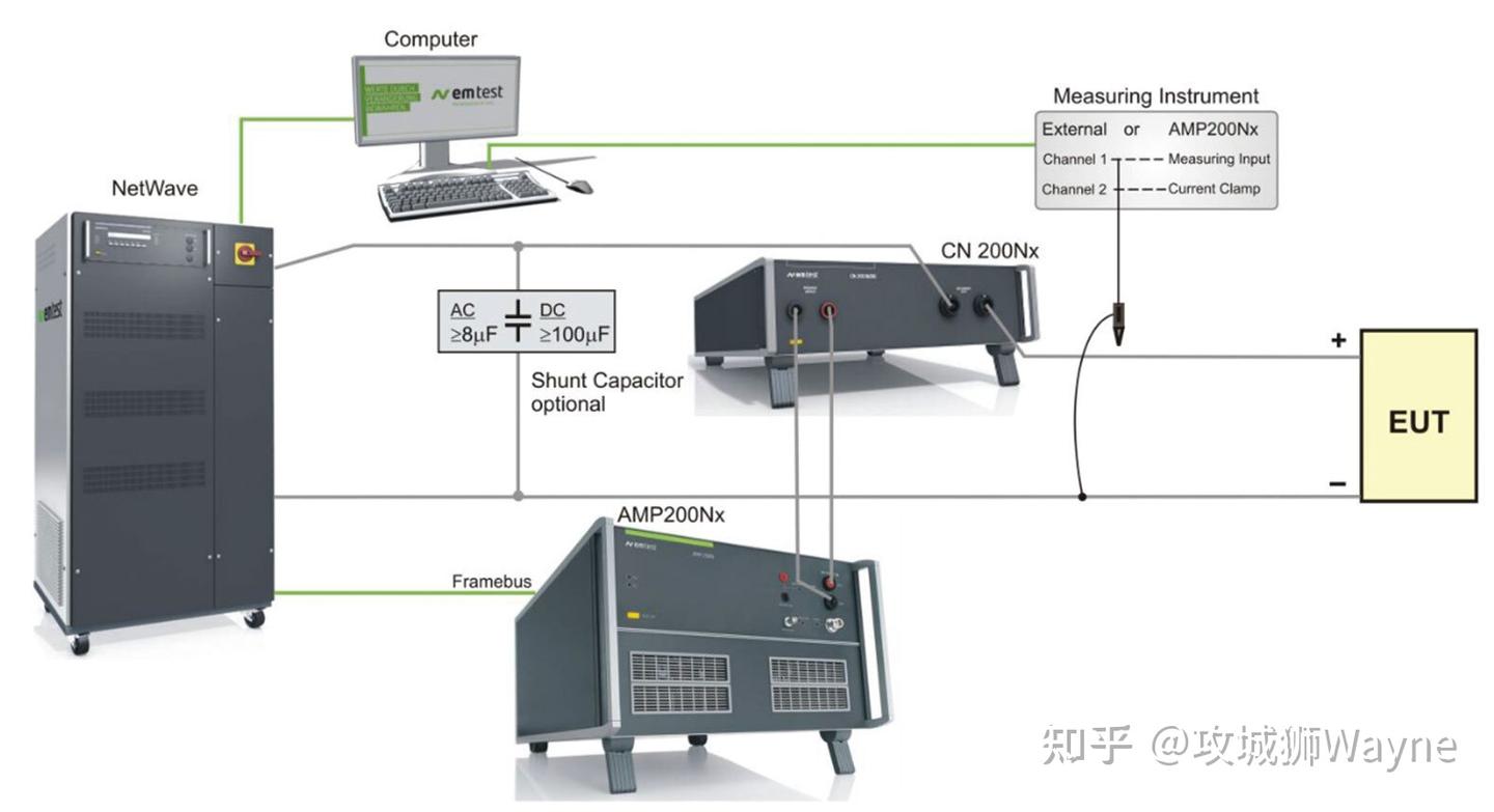 深入解析汽车MCU的软件架构 - 知乎