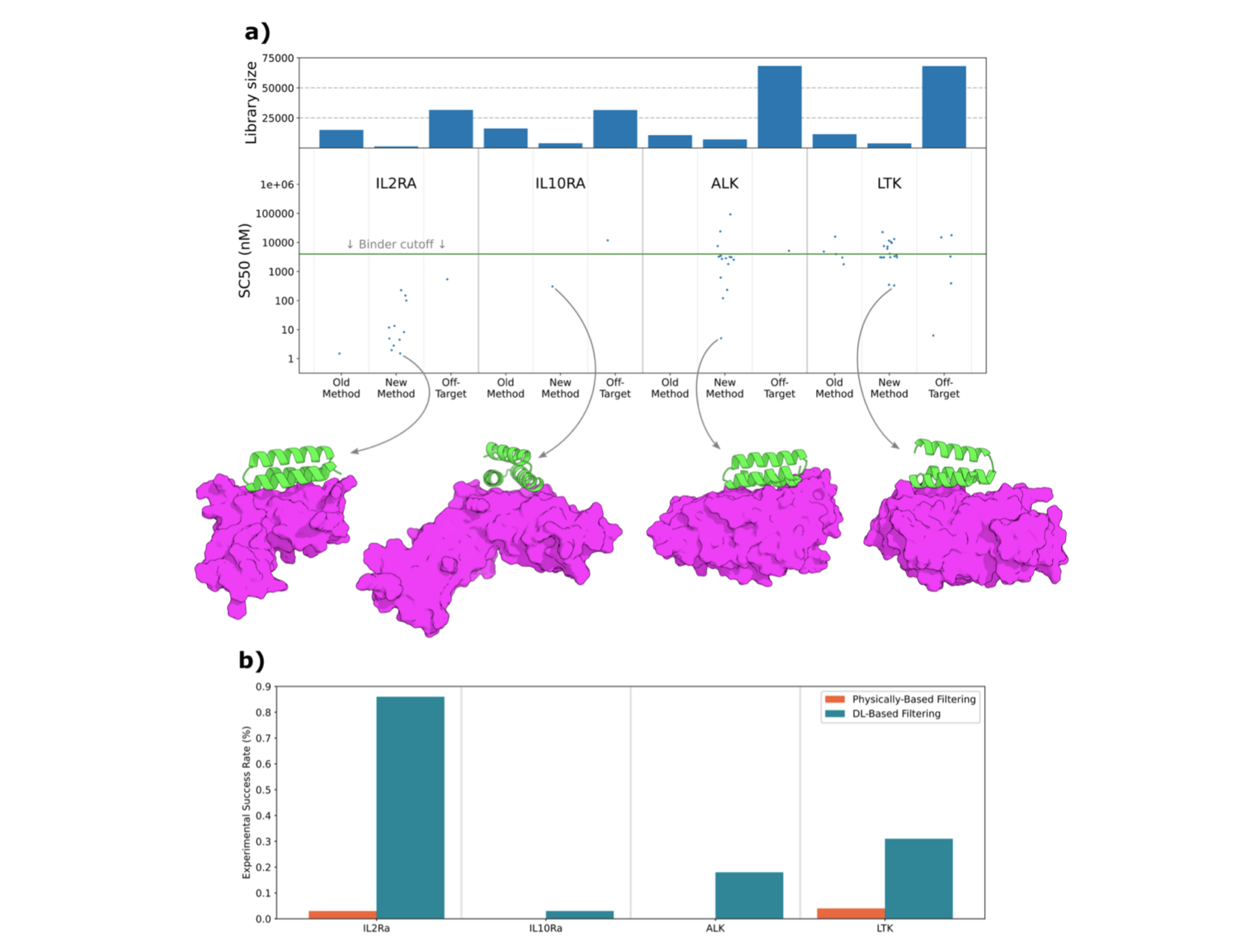 AF2/ProteinMPNN模型10倍效率助力de novo binder设计筛选 - 知乎