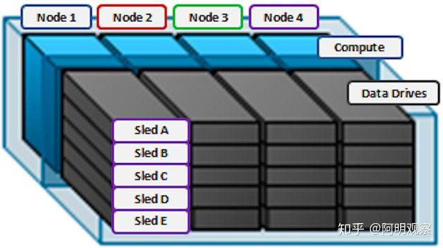 中坚力量：Isilon - 知乎