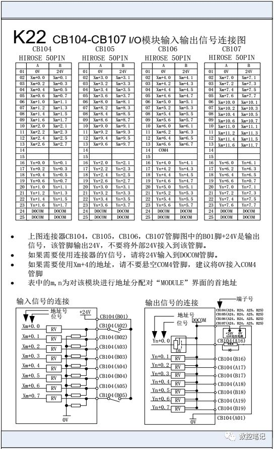 FANUC CB104-CB107 I/O模块连接图 - 知乎