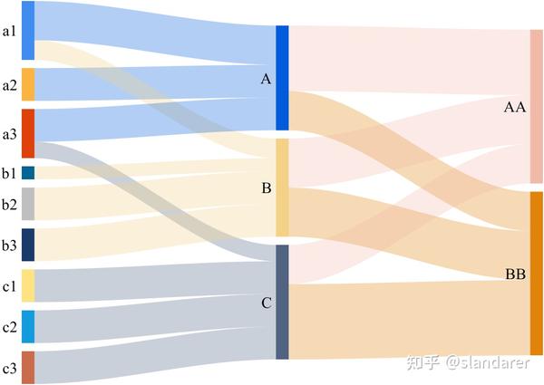 MATLAB | 如何使用MATLAB绘制高度自定义的桑基图(sankey) - 知乎