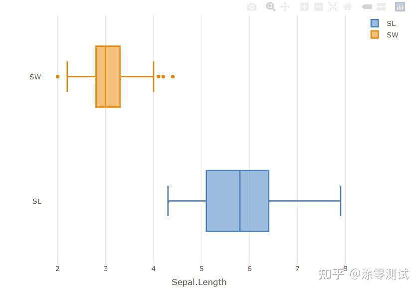 R语言：plotly 包入门教程及绘图实例大全 - 知乎