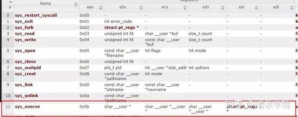 CTF必备技能丨Linux Pwn入门教程——ShellCode - 知乎