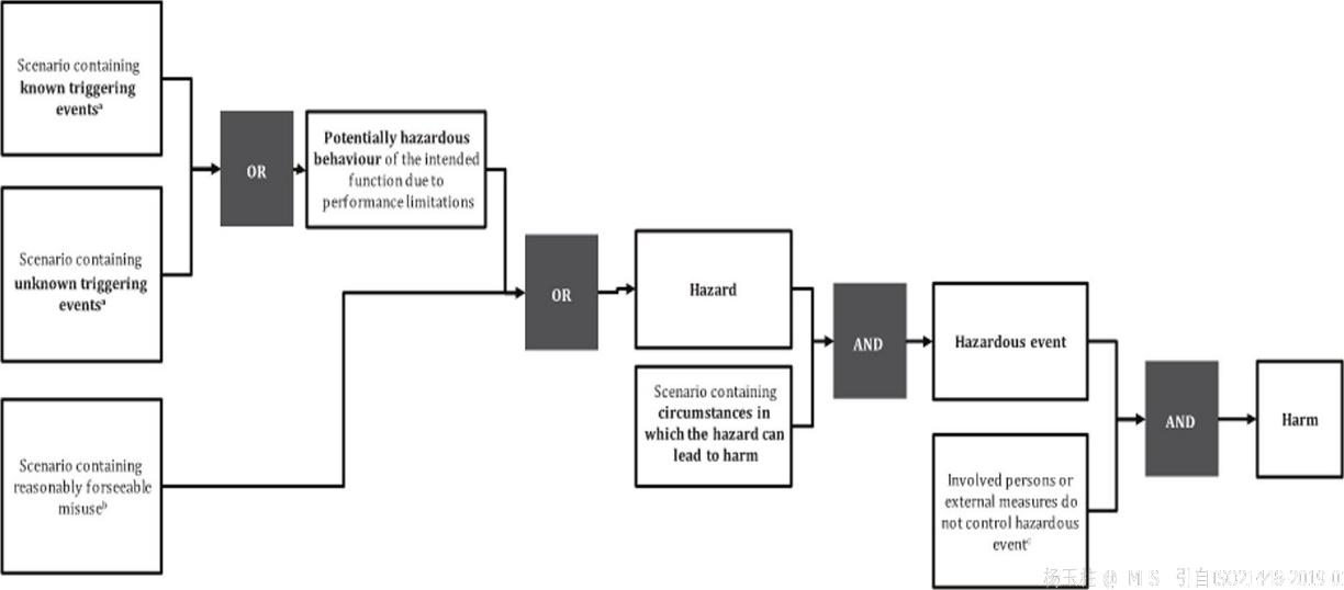 SOTIF 用例的场景分类 - 知乎